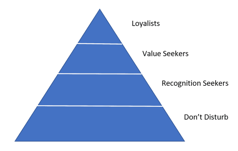 Discover the 4 Types of Alumni – See Who You’re Missing! - AlmaShines