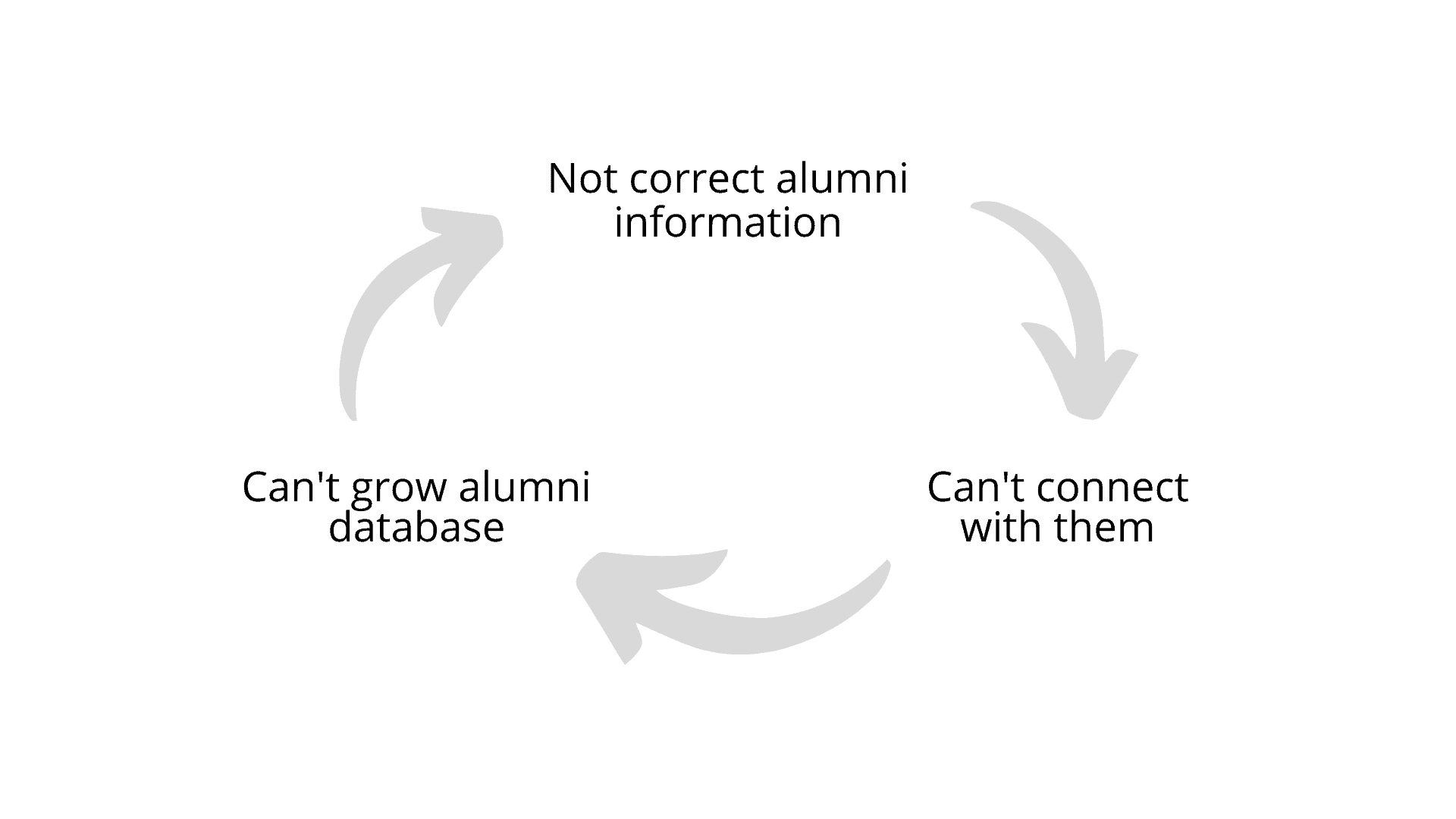 Amazing Hacks to Grow Alumni Database for Small Alumni Office - AlmaShines